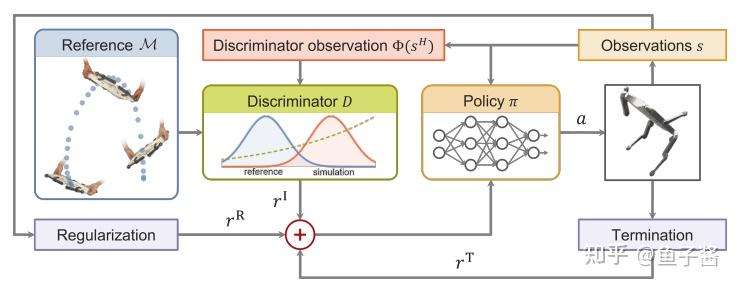 CoRL 2023 获奖论文全分享！机器人学习领域最新研究成果都在这了 - 知乎