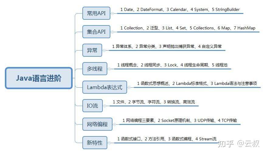 Java 之父是谁？ - 知乎