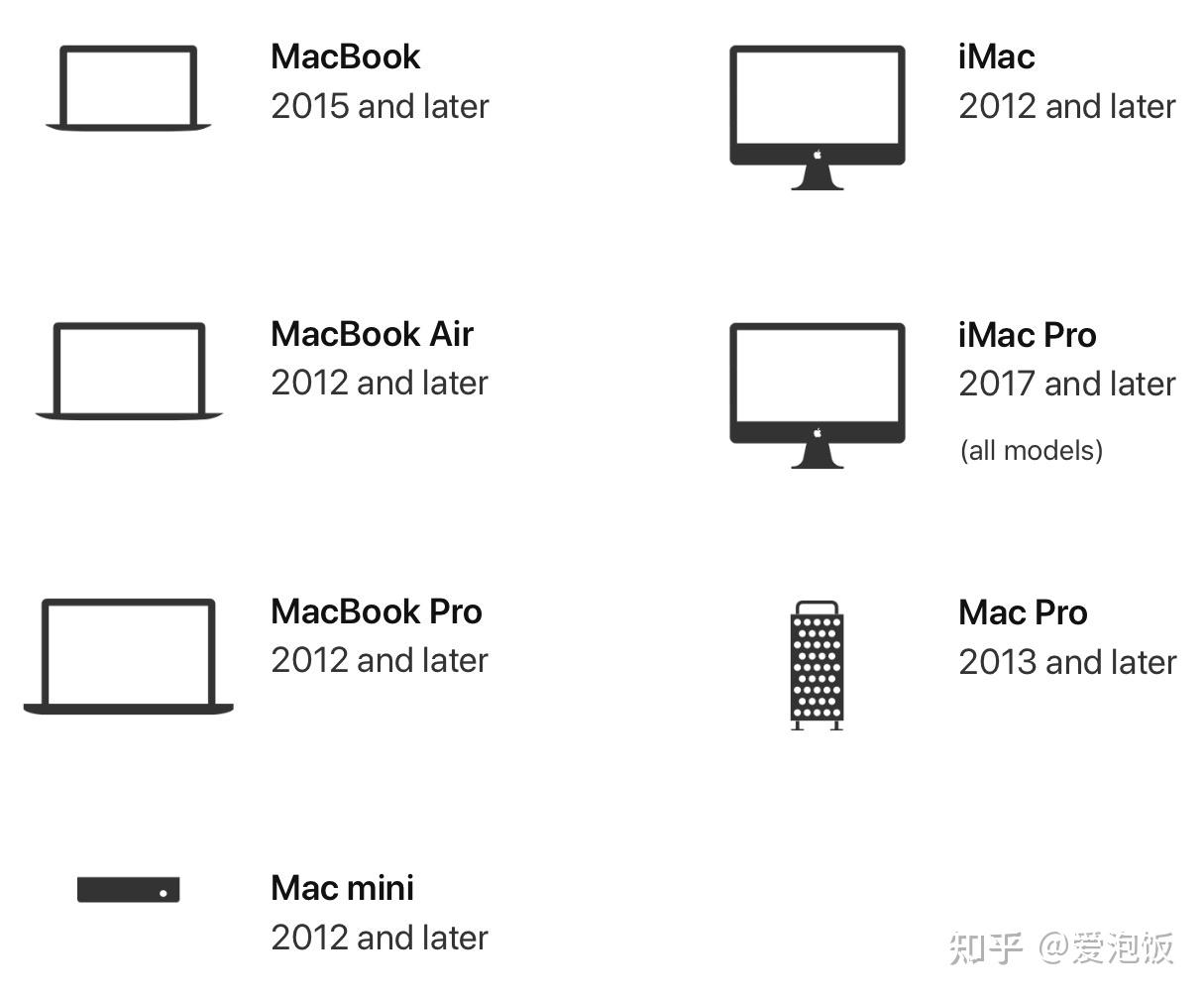 2012年 MacBook pro能升级到sonoma 14吗？ - 知乎
