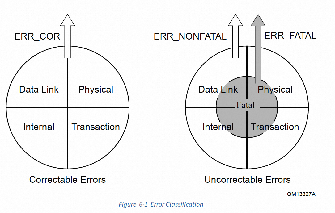 PCIe错误处理流程 - 知乎