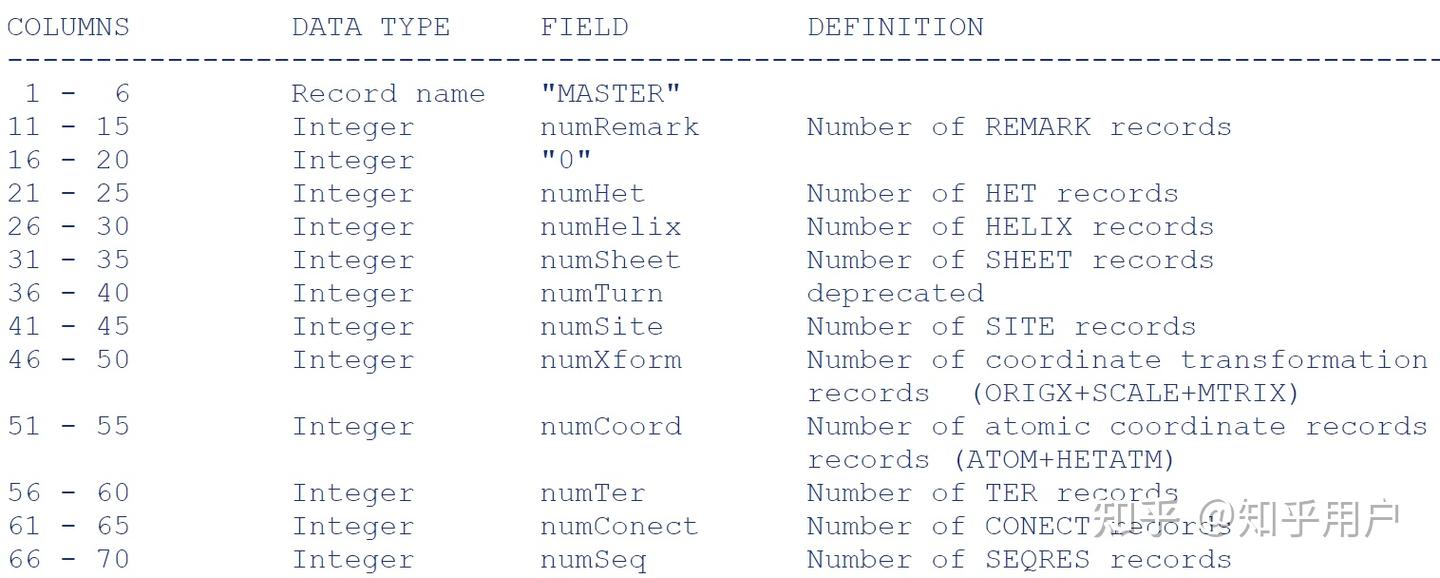 蛋白质PDB文件解读 - 知乎