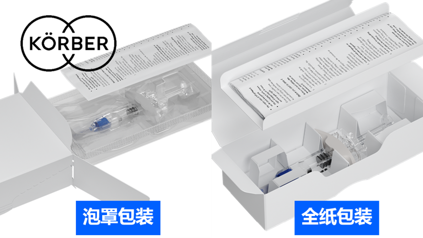 预充式注射器与注射笔的新型包装系统 - 知乎