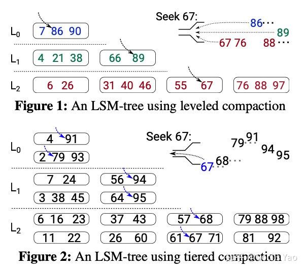 FAST21 论文学习：REMIX: Efficient Range Query for LSM-trees - 知乎
