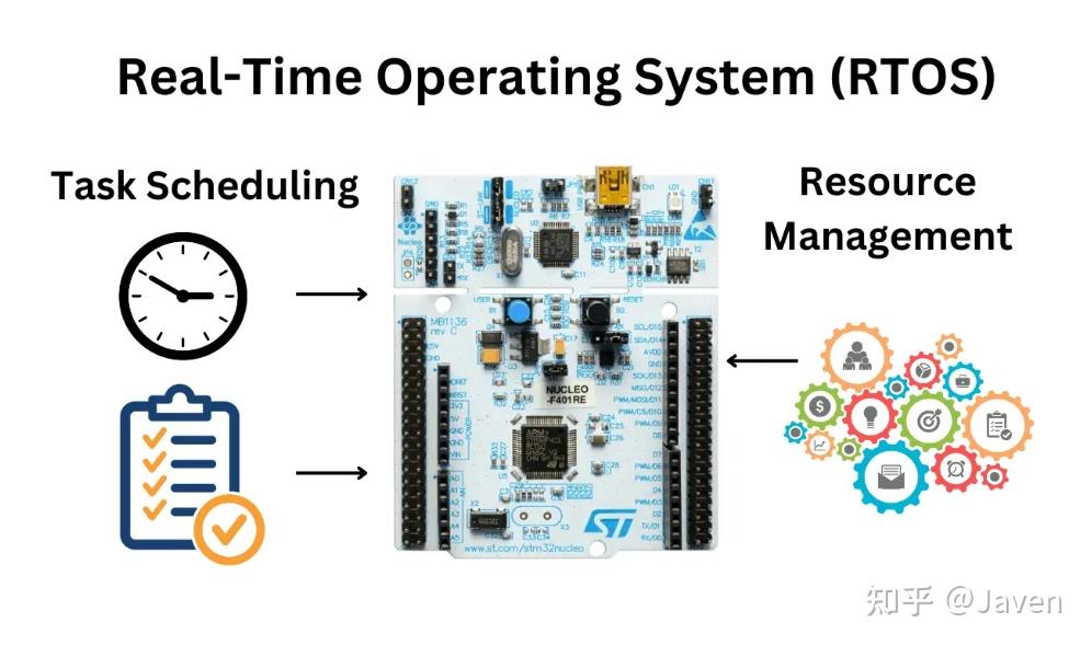 freertos基于HAL库怎么学啊？ - 知乎