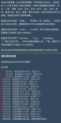 MNBVC：超大规模中文语料数据集 - 知乎