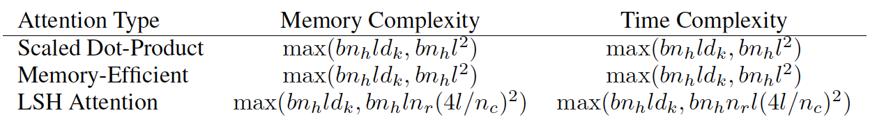 论文阅读：Reformer: The Efficient Transformer - 知乎