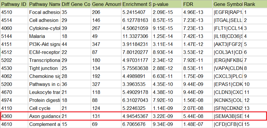 一文掌握GO和pathway分析 - 知乎
