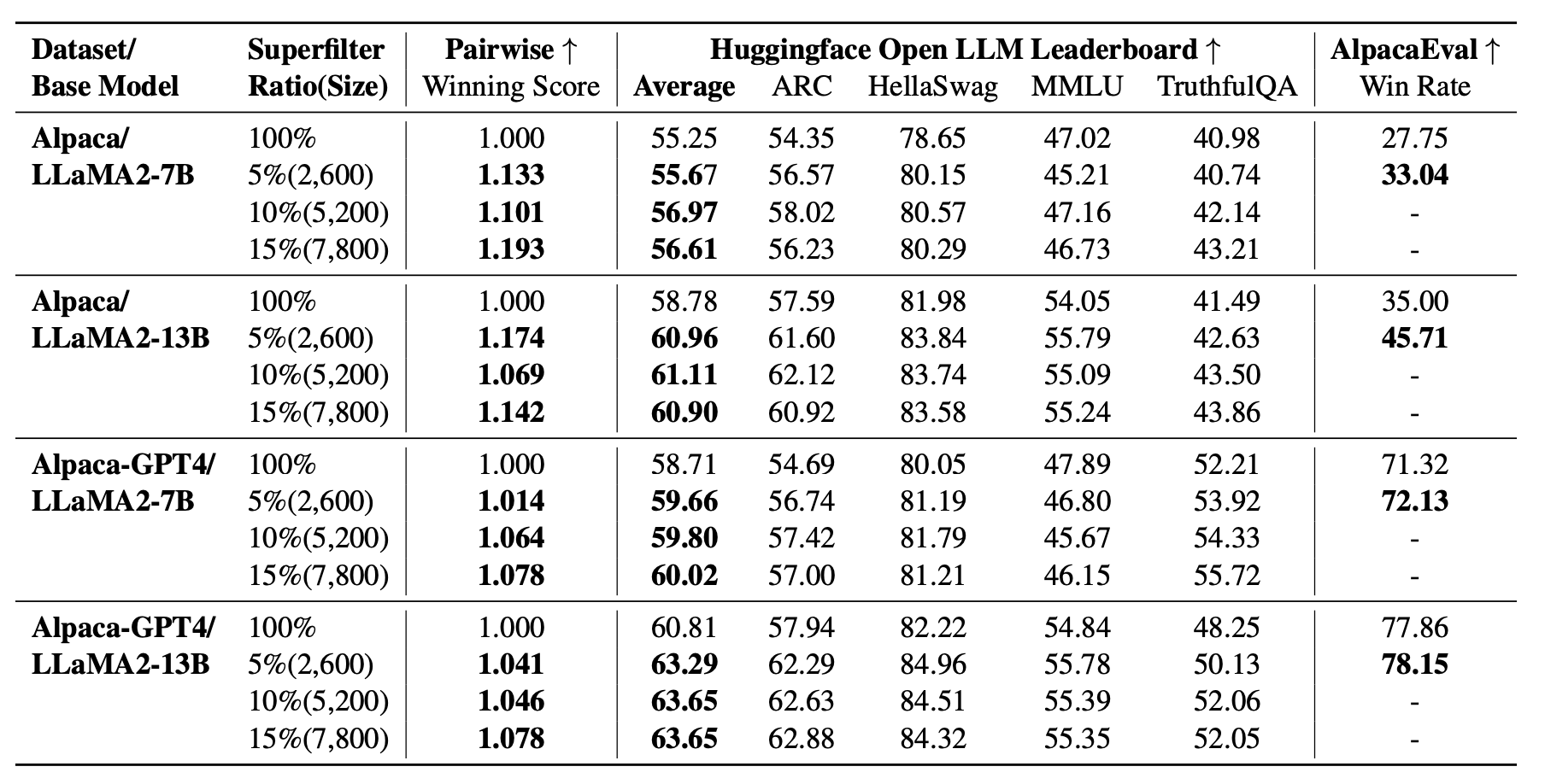 ACL2024《Superfiltering: Weak-to-Strong Data Filtering for Fast Instruction-Tuning》论文解读 - 知乎