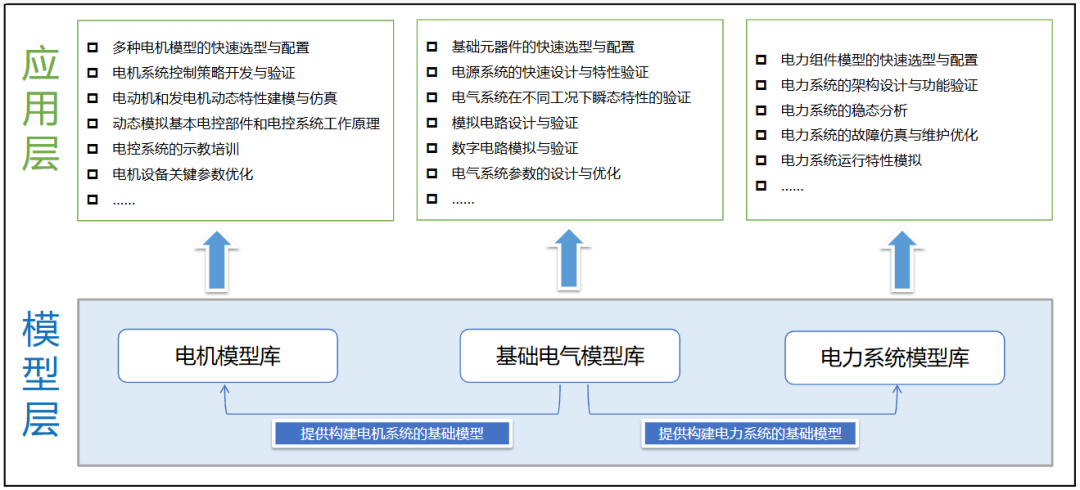 MWORKS 2025a | 电气专业模型库深度升级，电气系统建模功能强化 ！ - 知乎