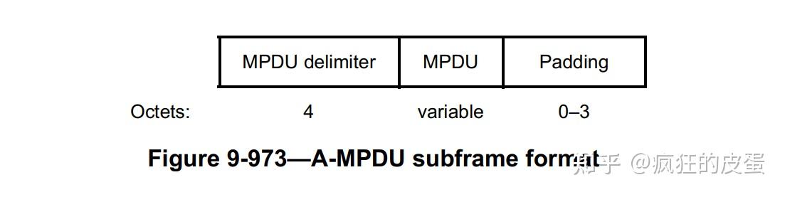 A-MPDU 碎碎念 - 知乎