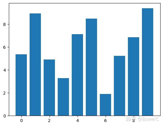 LaTeX绘图神助手（第六集：Tikzplotlib） - 知乎