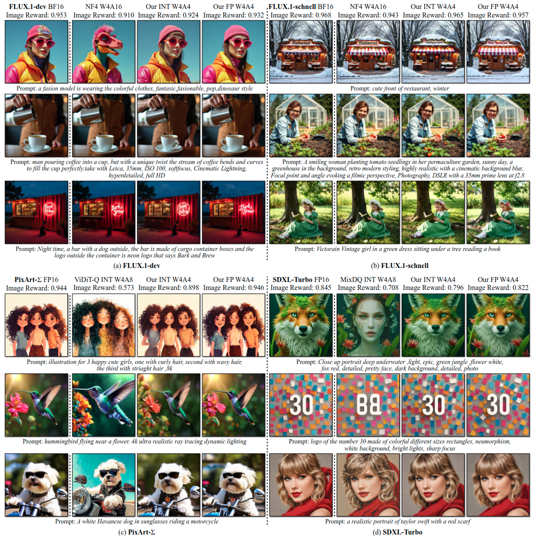 扩散模型解读 (十九)：SVDQuant：吸收异常值量化 4-bit 扩散模型 - 知乎