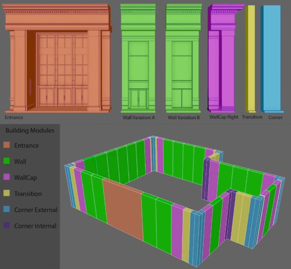 UE5 《黑客帝国》PCG案例分析1：资产与内容管线 - 知乎