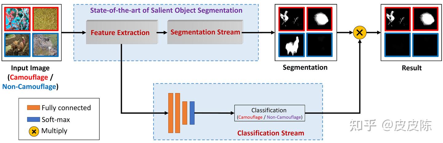 ANet——基于深度学习的COD从这里开始 - 知乎