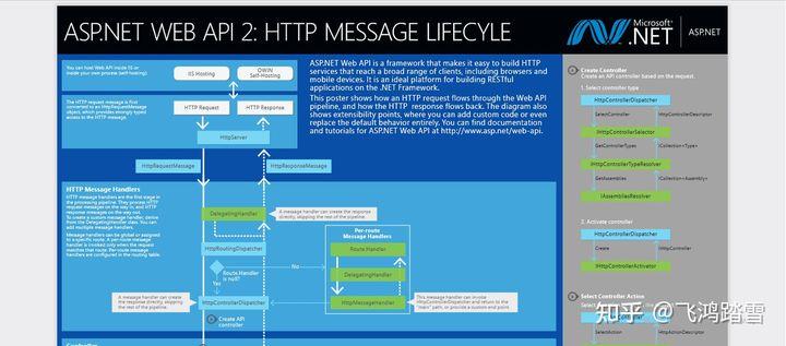 使用 HttpMessageHandler 实现 HttpClient 请求管道自定义 - 知乎