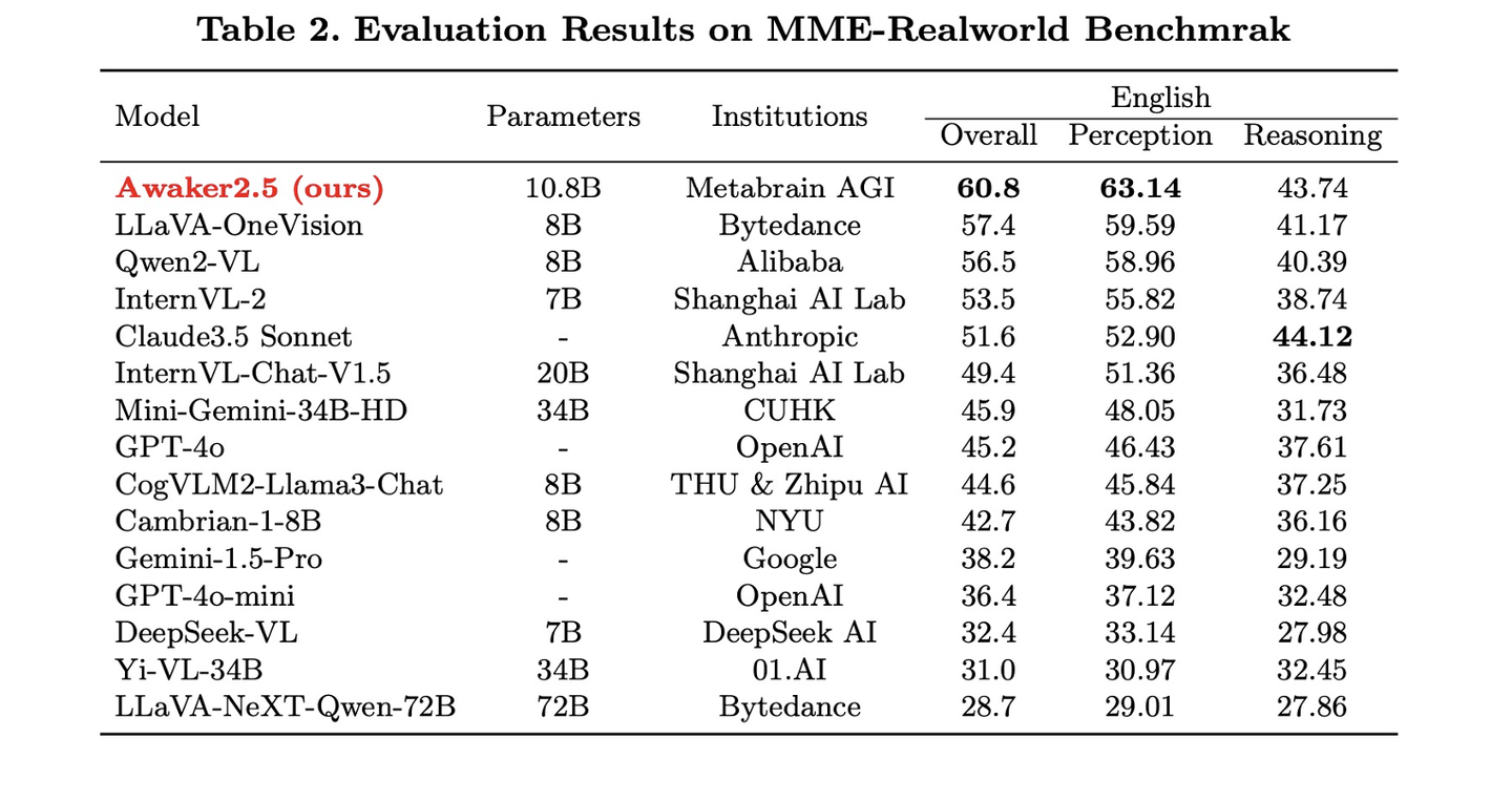 智子引擎开源多模态MoE大模型，可高效扩展模型容量, 位列MME-Realworld榜首 - 知乎