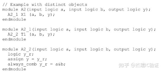 验证仿真提速系列--SystemVerilog编码层面提速的若干策略 - 知乎