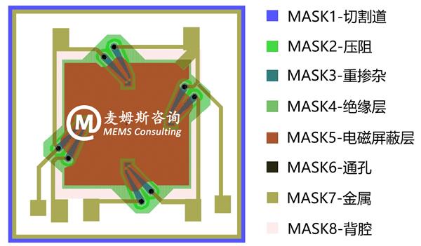 First Sensor工业级STARe压力传感器芯片产品分析 - 知乎