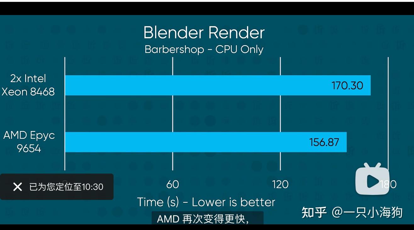 英特尔至强 W3400 系列工作站处理器国行定价公布，如何评价该款产品？ - 知乎