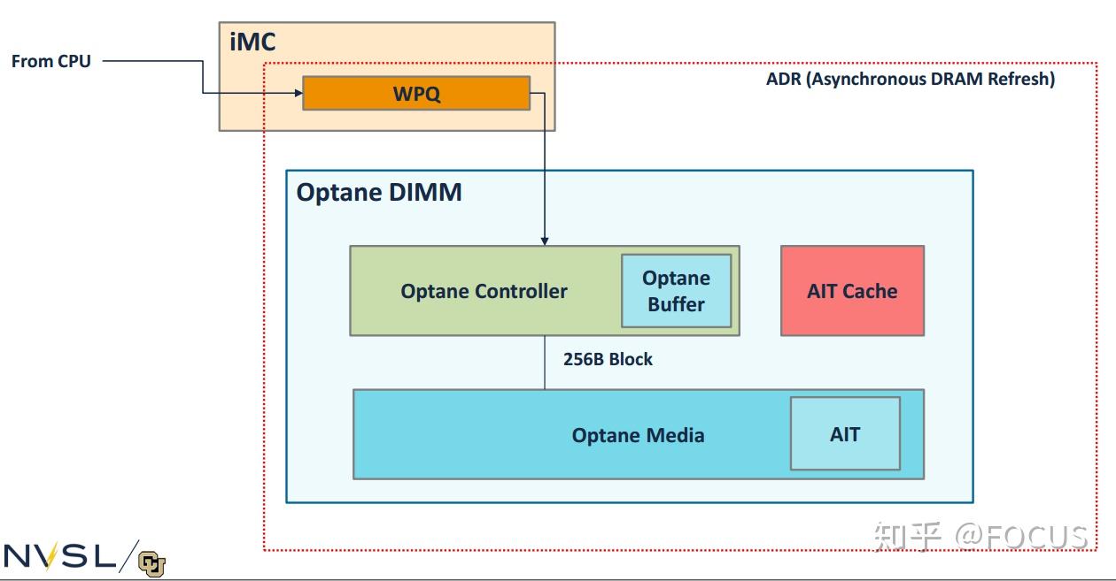 持久化内存调研 - 知乎