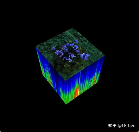怎么利用matlab绘制高光谱三维立体图像？ - 知乎