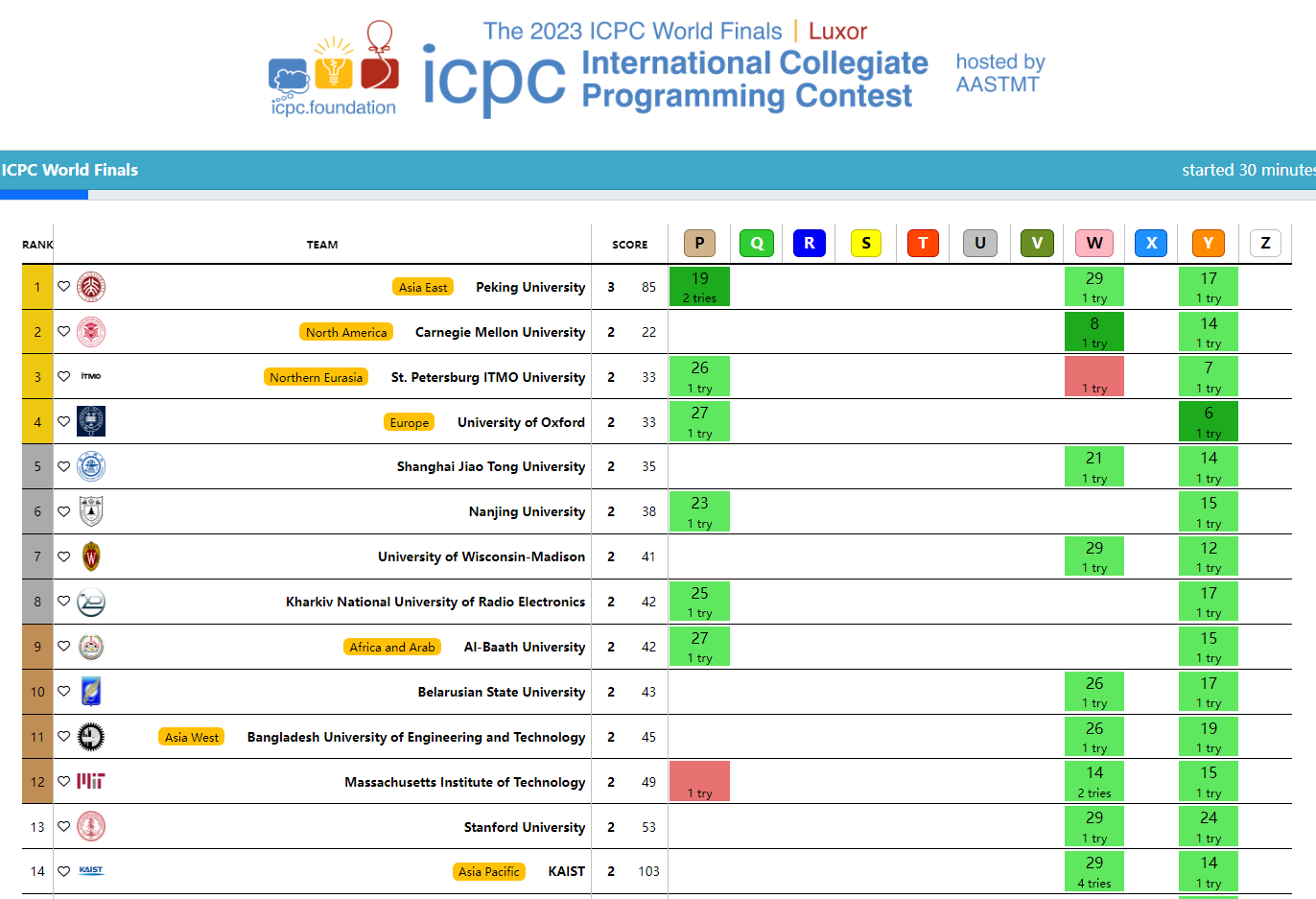 如何评价ICPC 2023 World Finals Luxor? - 知乎