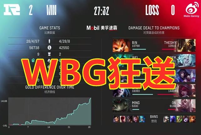 EDG零封LGD后，RNG表示我懂了！WBG：那我开始整活？ - 知乎