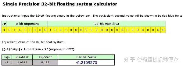 音频 中32bit 和32 float 有什么区别？ - 知乎