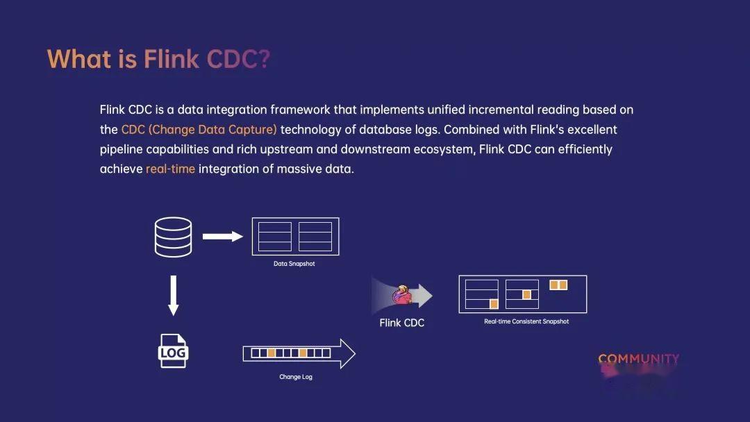 Flink CDC：新一代实时数据集成框架 - 知乎