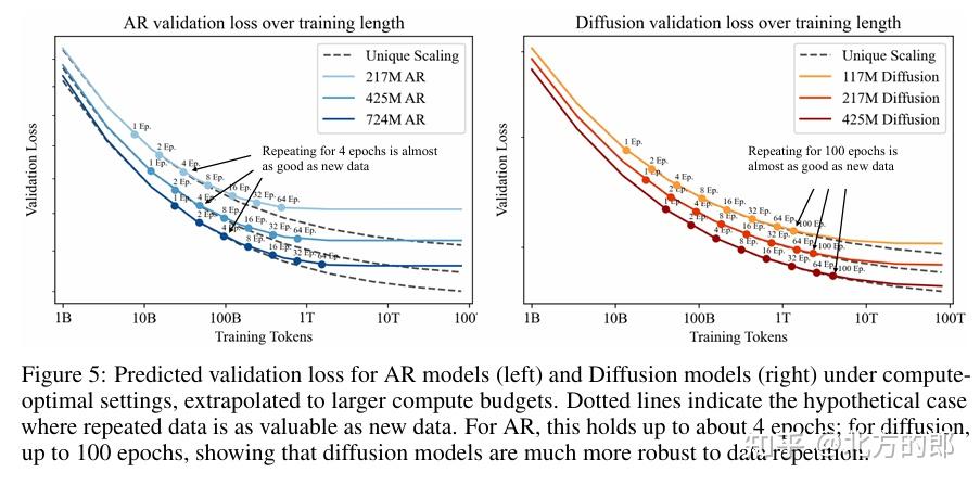 Diffusion LLM 是否会再次遇到 Speculative Decoding 一样的问题？ - 知乎