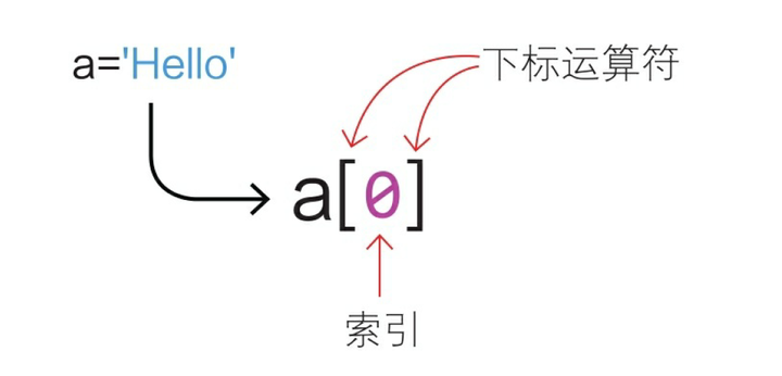 24 Python 字符串索引取值 知乎