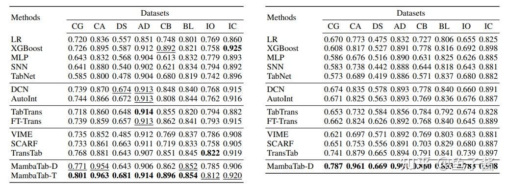 即插即用Mamba模块全新突破！无缝集成，无痛涨点 - 知乎