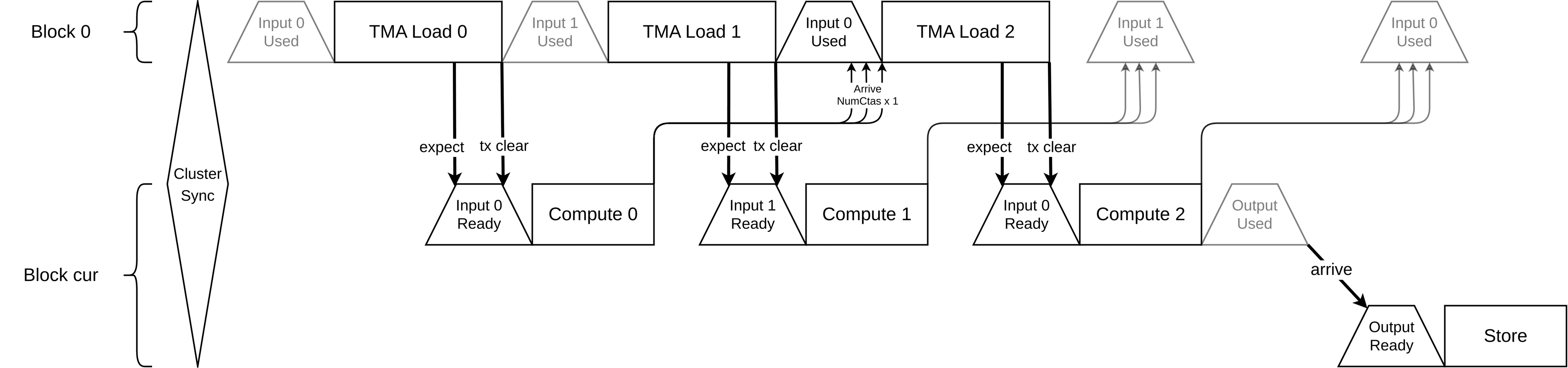 Triton到SASS（5.5）：TMA/Multicast/Warp Specialize踩坑记 - 知乎