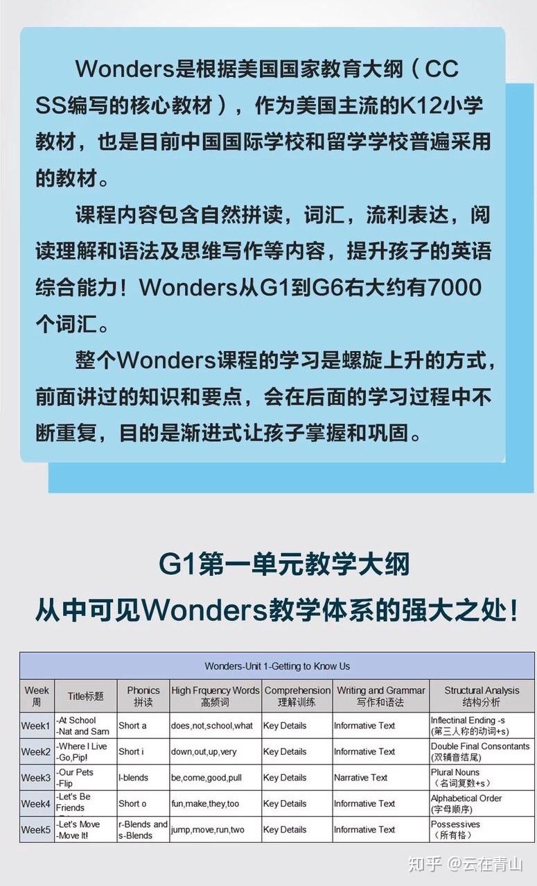 Wonders教材到底该怎么学呢？ - 知乎