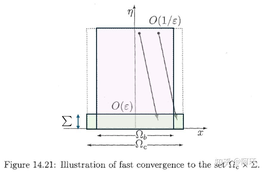 Nonlinear System- Chapter 13. High-Gain Observers - 知乎