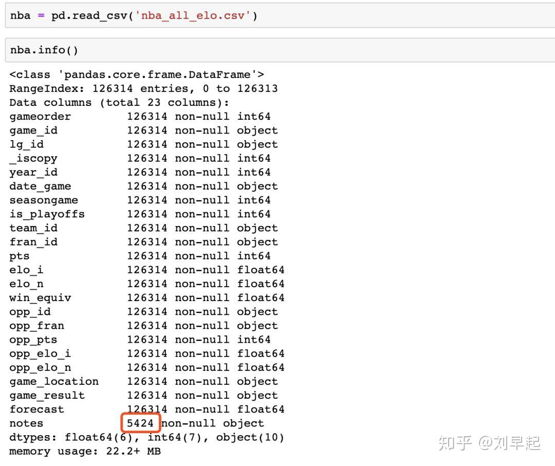 Python数据分析之清洗数据：缺失值处理 知乎