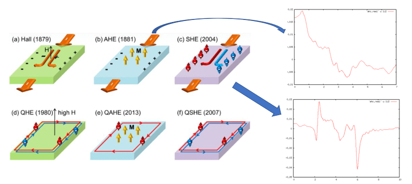 PWmat基础功能上开发的顶层模块介绍第六期：输运性质 - 知乎