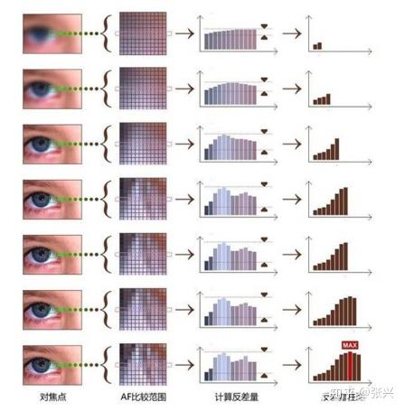 PDAF进化简史 - 知乎