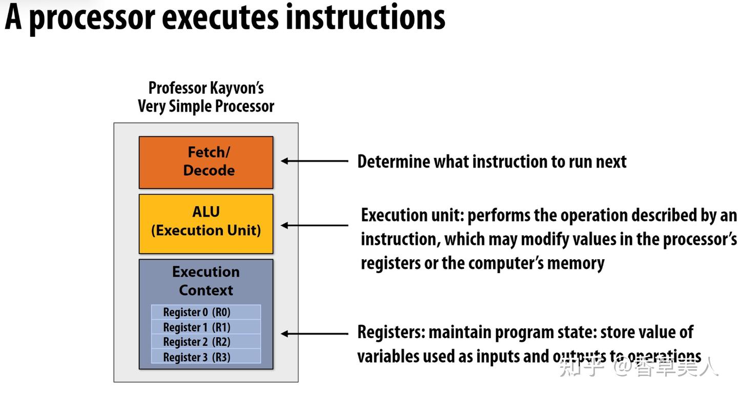 Stanford-CS149-并行计算-Lec01-笔记-超标量 - 知乎