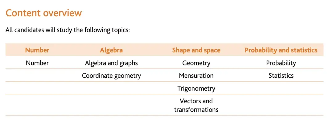 A-level数学和A-Level的Further Maths有什区别吗？ - 知乎