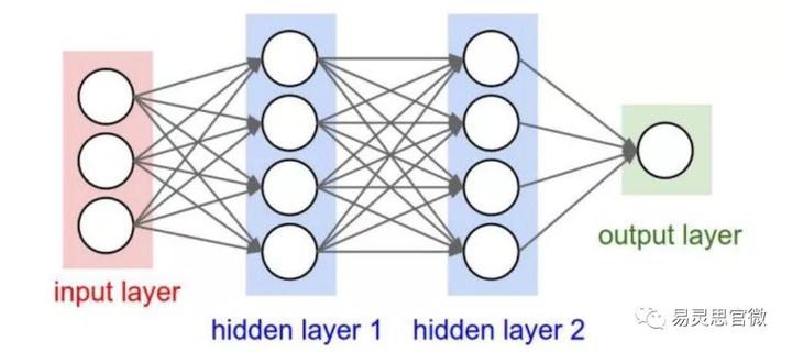 FPGA——Deep Learning浅析 - 知乎
