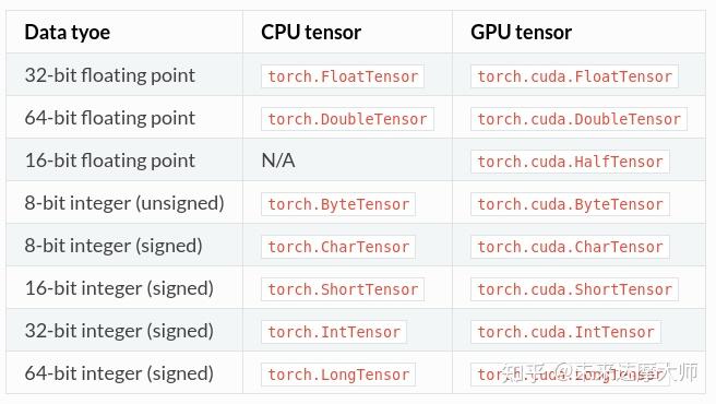 【Pytorch】torch.Tensor详细教程 - 知乎