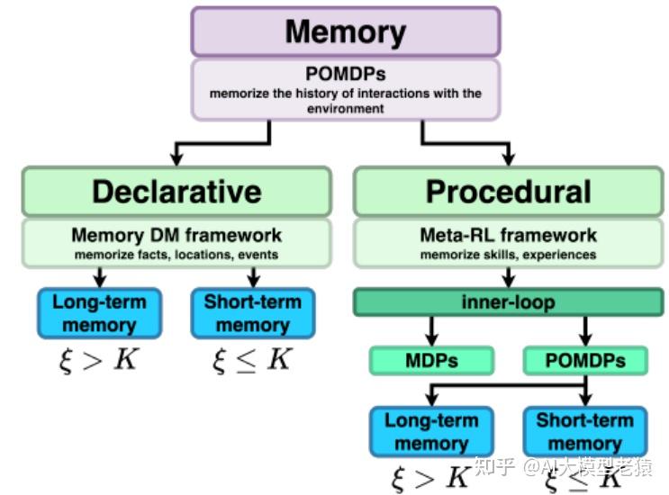 万字长文|读懂Agent，这一篇就够了 - 知乎