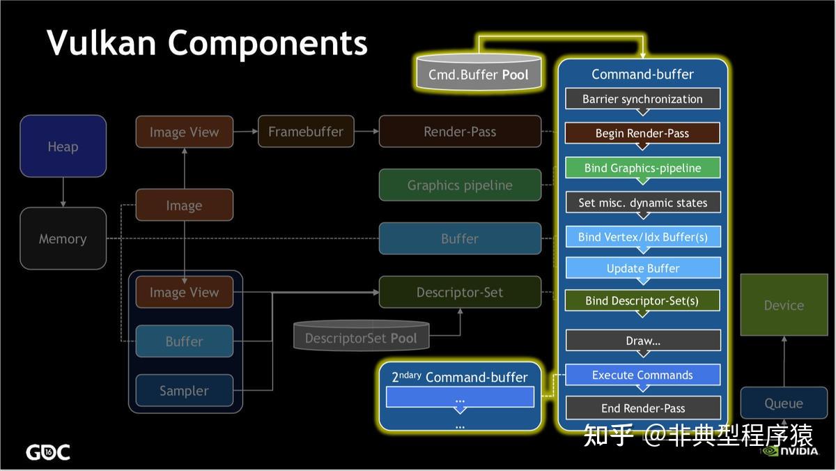【Vulkan 入门系列】什么是 Vulkan API？（一） - 知乎