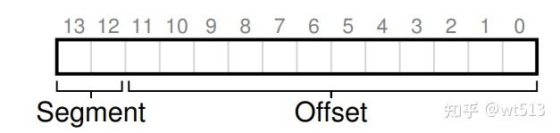 ostep 第16章 分段 笔记 - 知乎