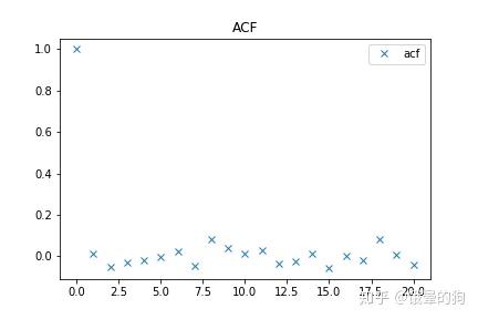 ACF计算-python实现（time series 笔记） - 知乎