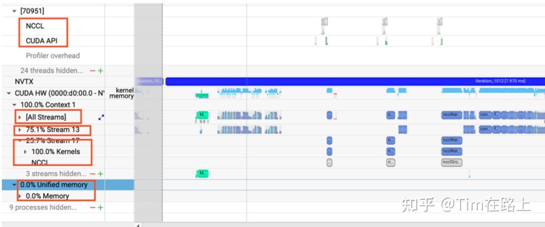 使用Nsight Profiling工具对大模型进行性能调优 - 知乎