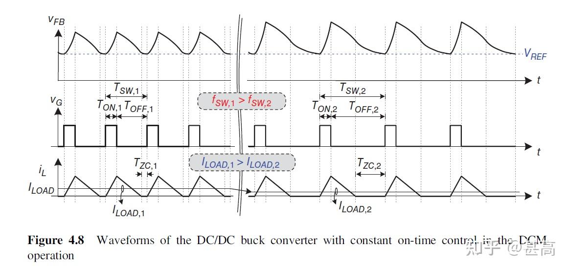 Chapter 4 Ripple-Based Control Technique Part I - 知乎