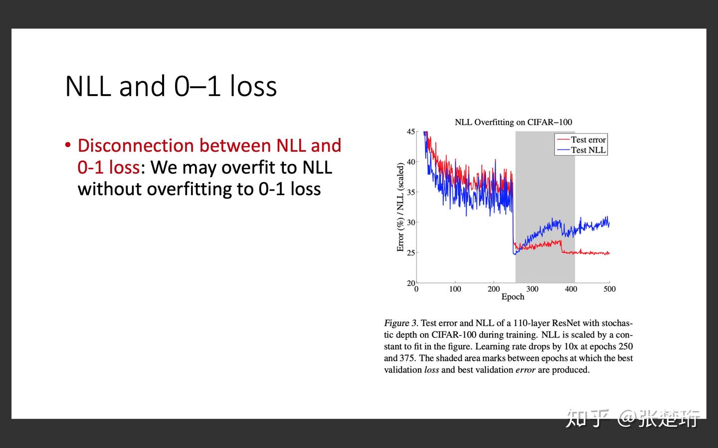 【深度学习 161】Calibrate Neural Networks - 知乎