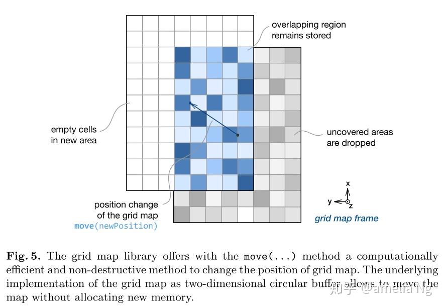 Probabilistic Terrain Mapping for Mobile Robots - 知乎